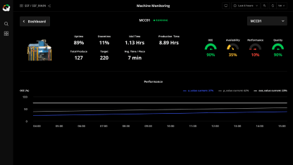 QONNECT - IoT Smart Sensors