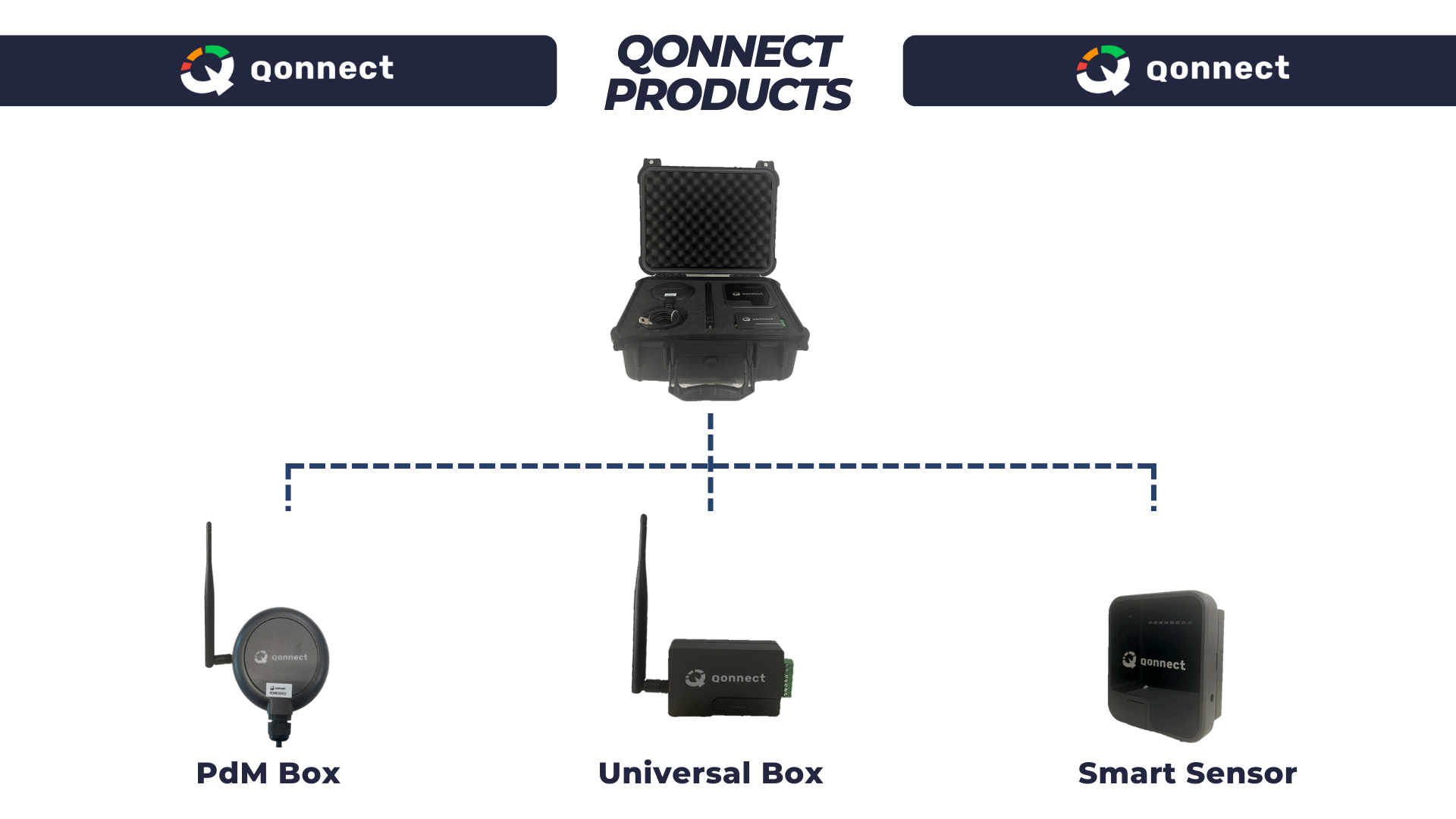 QONNECT - IoT Solution